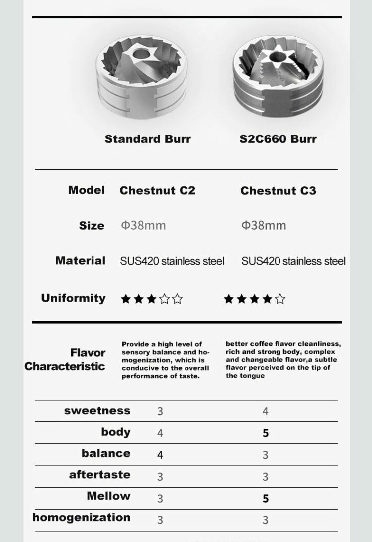 Timemore Chestnut C3 Grinder- Matt Black - Ohamame